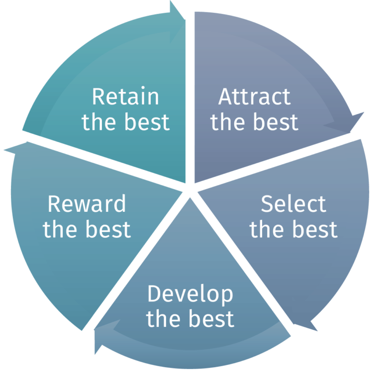 Aviation Training: The Indispensable Element of a Competency Building ...