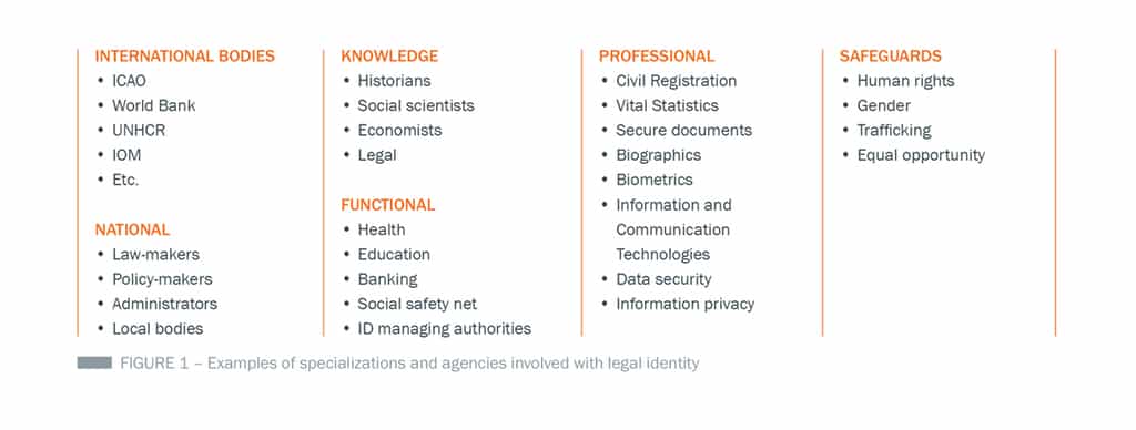 The future empowered with legal identity - Uniting Aviation