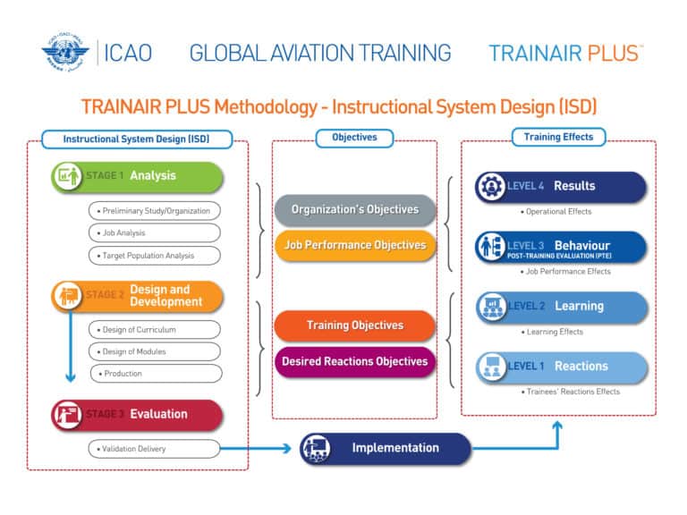 Aviation Training Intelligence™ - Uniting Aviation