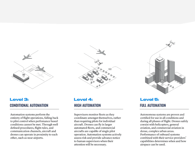 How Will Air Traffic Management Change in the Future? - Uniting Aviation