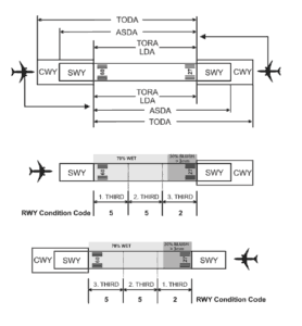 Runway Surface Conditions: Ensuring Better Assessments and Reporting ...