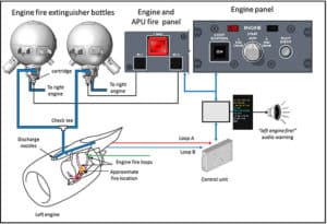 Aircraft fire extinguishing systems: replacing the halon - Uniting Aviation