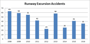 Runway Surface Conditions: The Global Reporting Format - Uniting Aviation