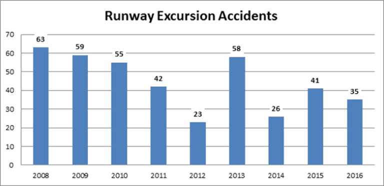 Runway Surface Conditions: The Global Reporting Format - Uniting Aviation