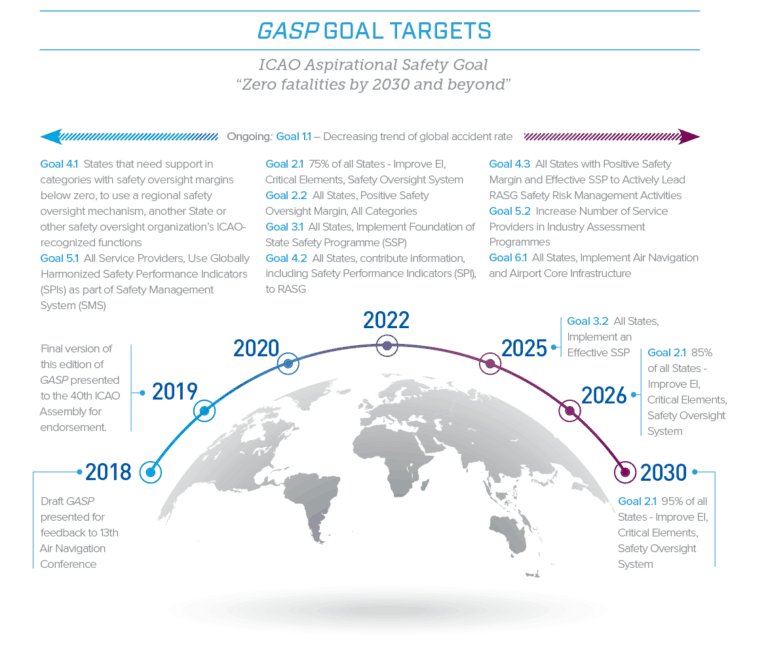 Setting the safety strategy for the next decade - Uniting Aviation