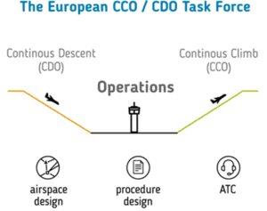 The ICAO Aviation System Block Upgrade (ASBU) framework - Uniting Aviation