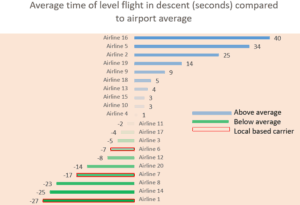 The ICAO Aviation System Block Upgrade (ASBU) framework - Uniting Aviation