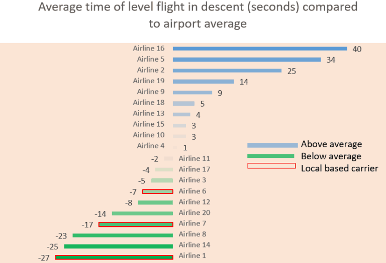 The ICAO Aviation System Block Upgrade (ASBU) framework - Uniting Aviation