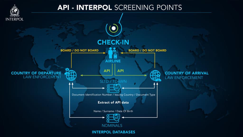 Enhancing security by connecting INTERPOL to national screening systems - Uniting Aviation