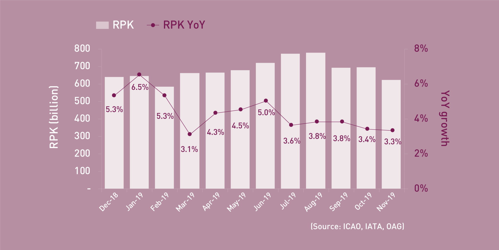 The Air Transport Monthly Monitor for January 2020 - Uniting Aviation