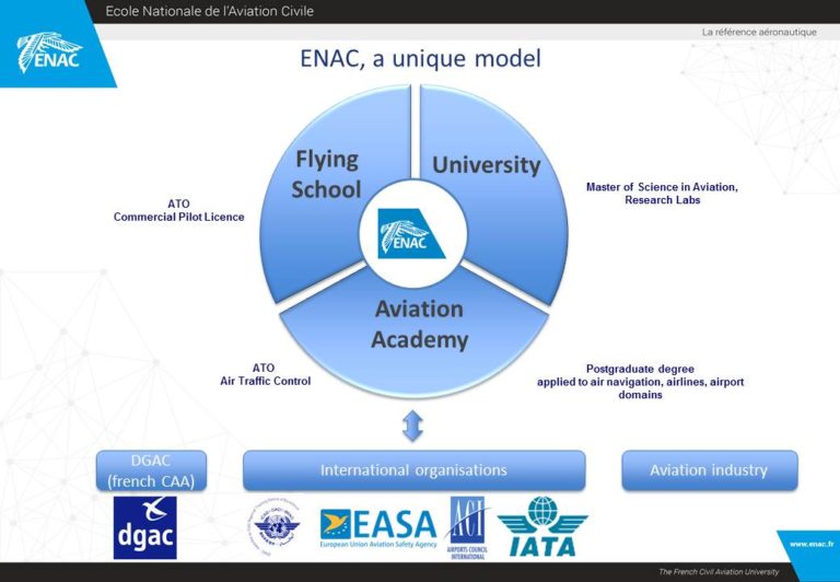 ANC Talks: Competency-based training and assessments in aviation ...