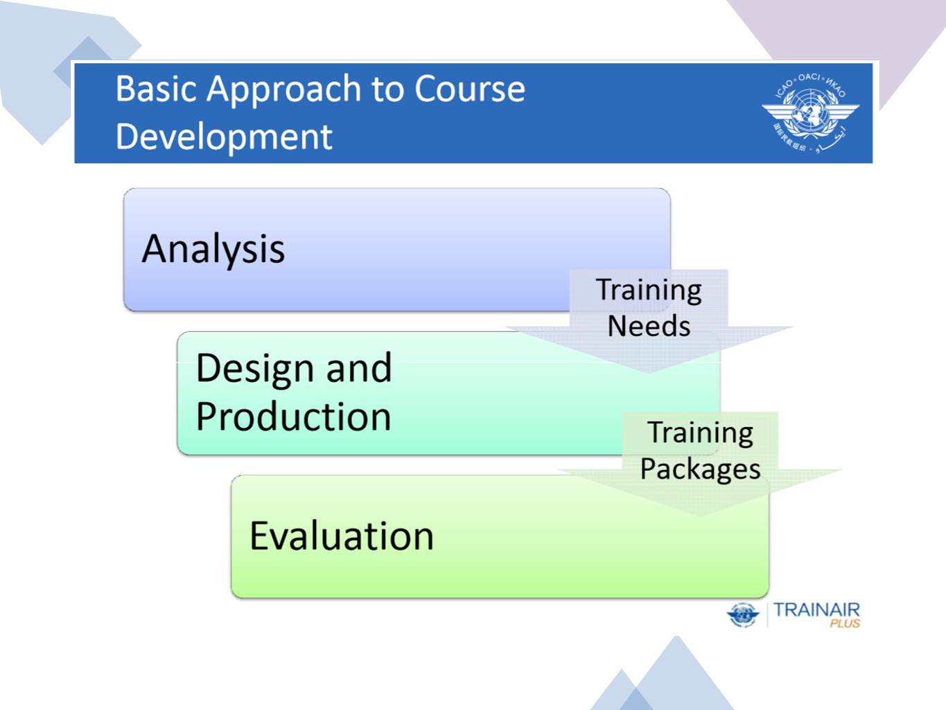 ANC Talks: Competency-based training and assessments in aviation ...