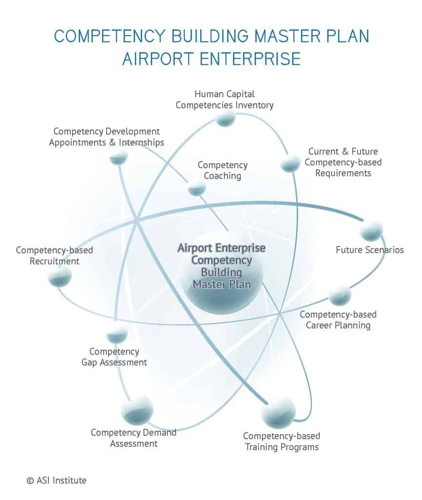 The Global ACI-ICAO Airport Management Professional Accreditation ...
