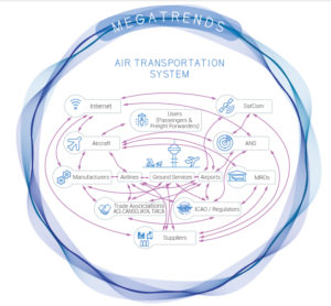 The Global ACI-ICAO Airport Management Professional Accreditation ...
