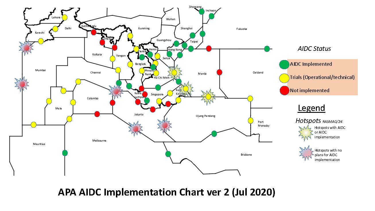 The impressive strides and progress of AIDC implementation in the Asia ...