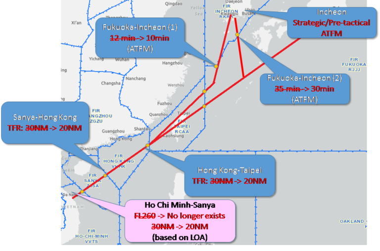 The work of the Asia/Pacific Air Traffic Flow Management Steering Group ...