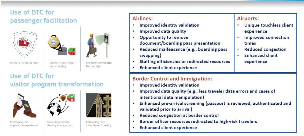 Replacing a conventional passport with digital travel credentials ...