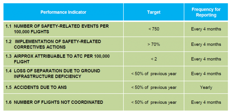 ANC Talks with ASECNA - Uniting Aviation