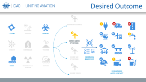 A more coordinated use of aviation in disaster response - Uniting Aviation