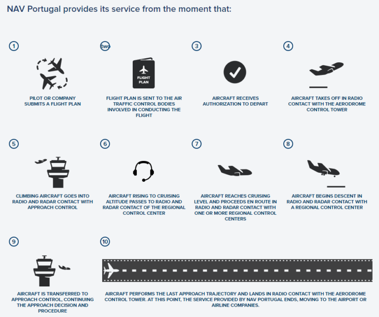ANC Talks with NAV Portugal - Uniting Aviation