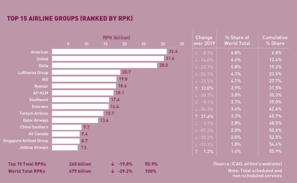 The Air Transport Monthly Monitor for August 2022 - Uniting Aviation