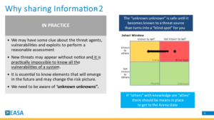 The role of information sharing in a cyber-resilient environment ...