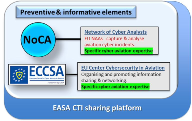The role of information sharing in a cyber-resilient environment ...