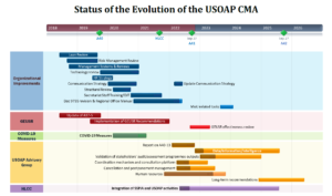 How is ICAO's Universal Safety Oversight Audit Programme Continuous ...